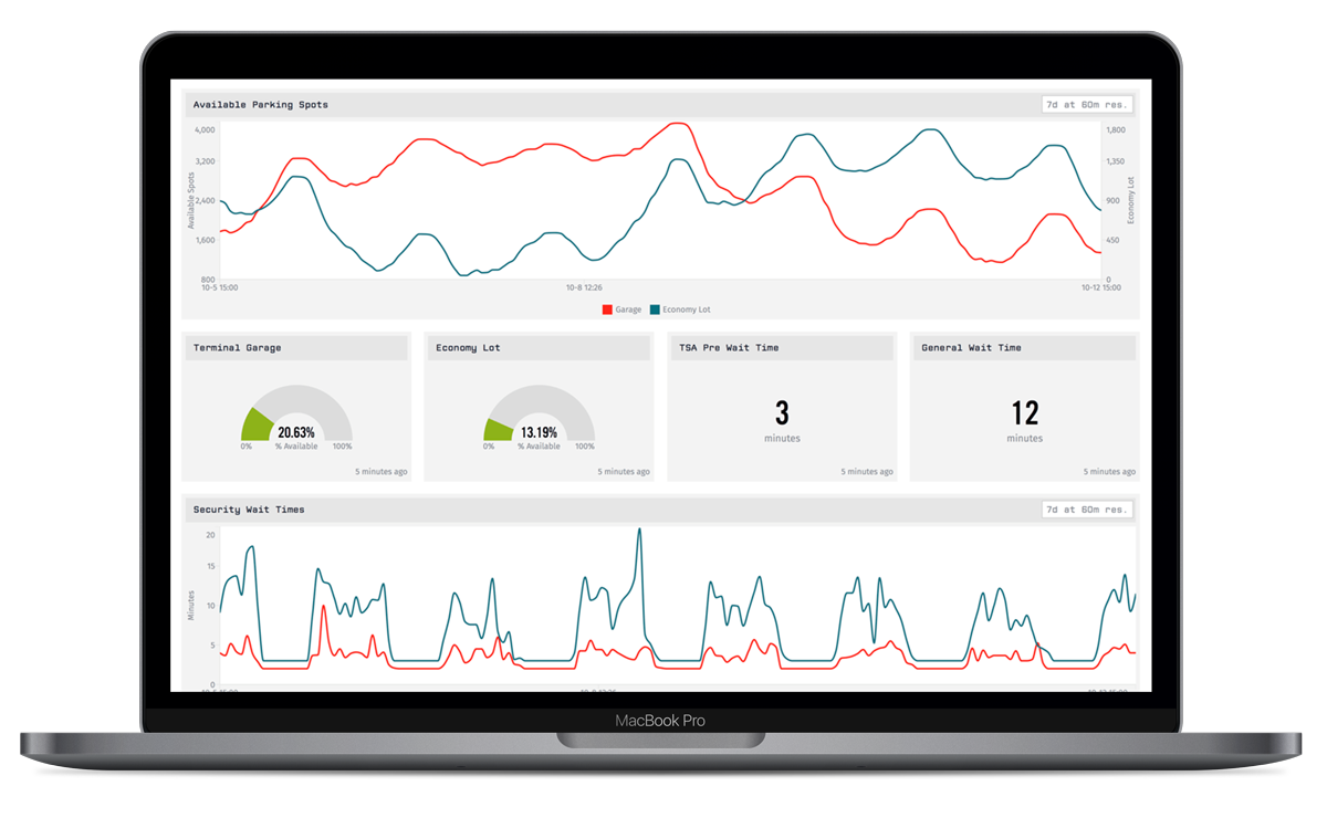 Cost-Saving IoT Applications Easily Built With One Platform