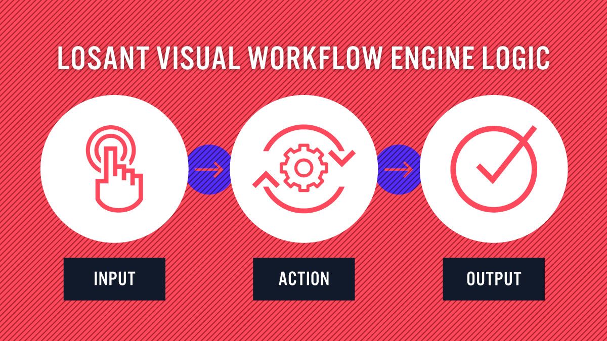 Manage IoT Building Easily With a Node-Based Visual Tool