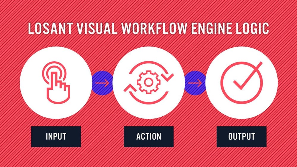 Manage IoT Building Easily With a Node-Based Visual Tool Manage IoT Building Easily With a Node-Based Visual Tool
