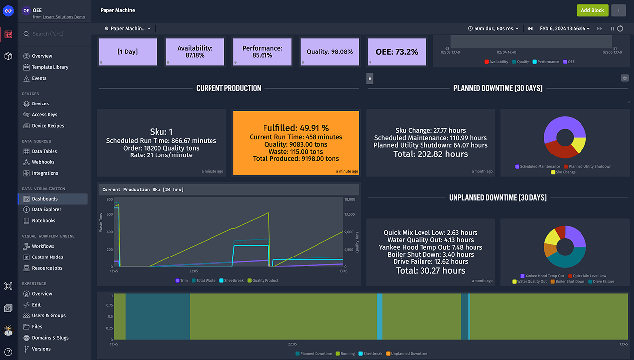How to Implement a Unified Namespace with Losant