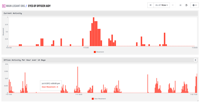 Detecting Motion Using a PIR Sensor, ESP8266, and Mongoose OS | Losant Enterprise IoT Platform
