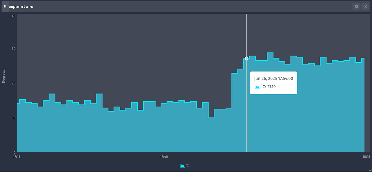 How to Add Dashboarding to Your OpenPLC Devices