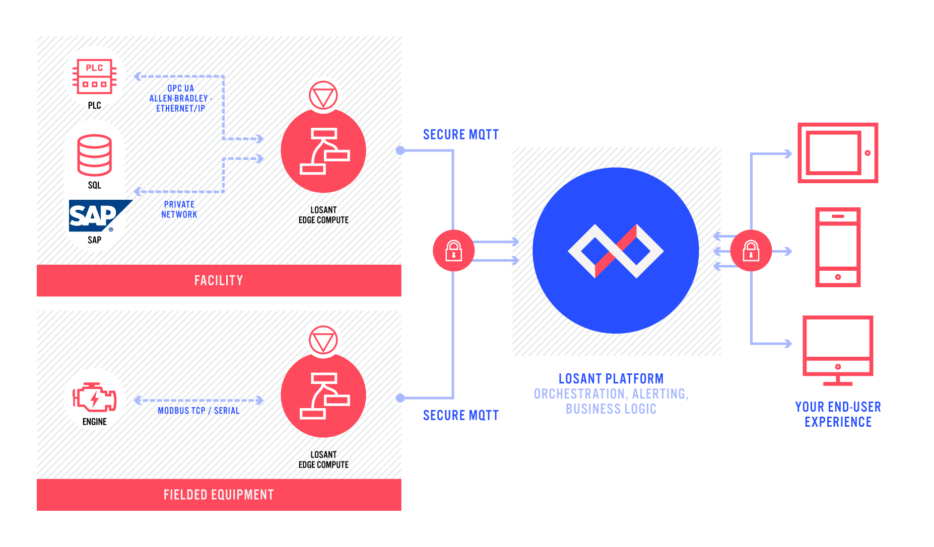Platform Update - OPC UA Nodes, Serial Trigger, CSV Nodes Platform Update - OPC UA Nodes, Serial Trigger, CSV Nodes