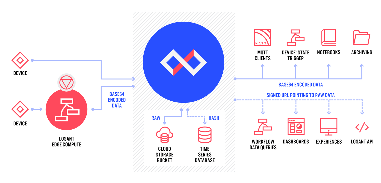 Platform Update - Blob Attributes, Time at Value Aggregation, MQTT ...