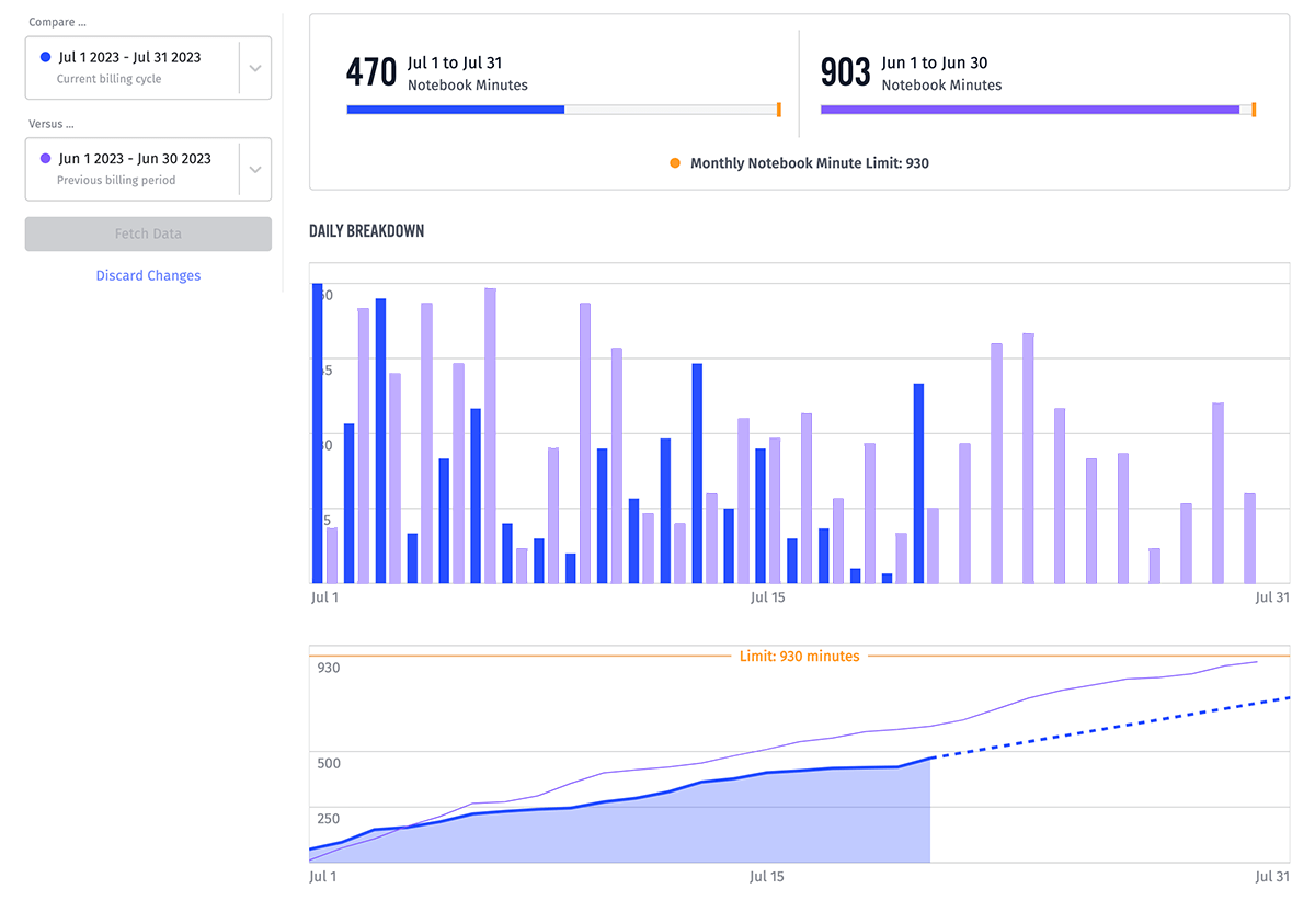 Platform Update - Edge Custom Nodes and Notebook Usage Tracking