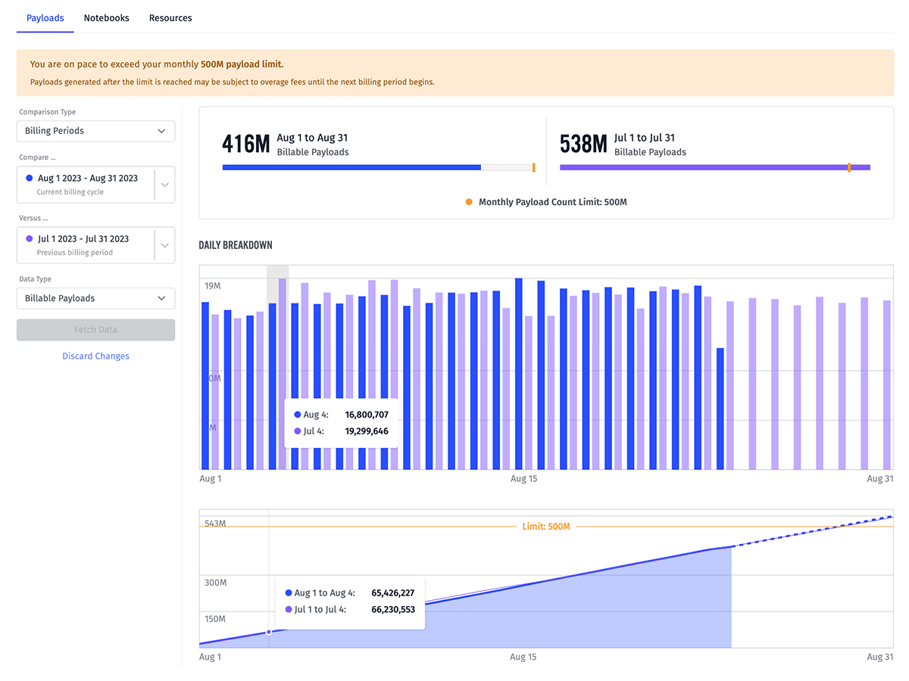 Platform Update - Cloud Service Credentials, Payload Usage Visibility