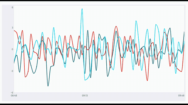 Platform Update - Synced and Zoomable Time Series Graphs, Improved Application Security