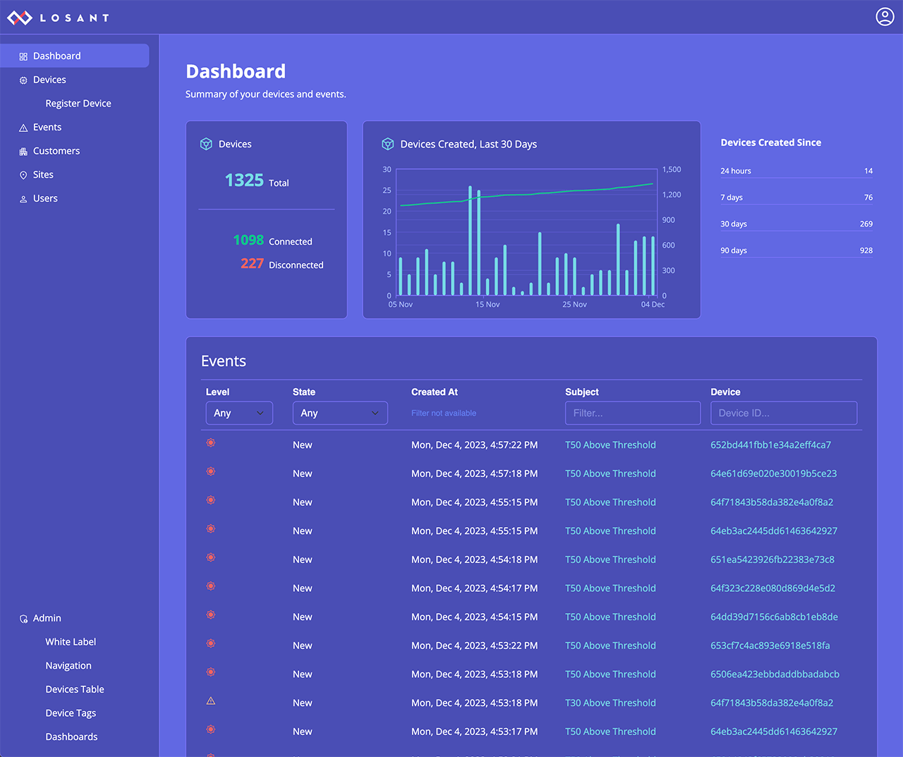 Introducing the Connected Product Foundation