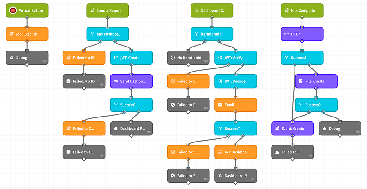 Platform Update - Resource Jobs for Experience Users, and Integration ...