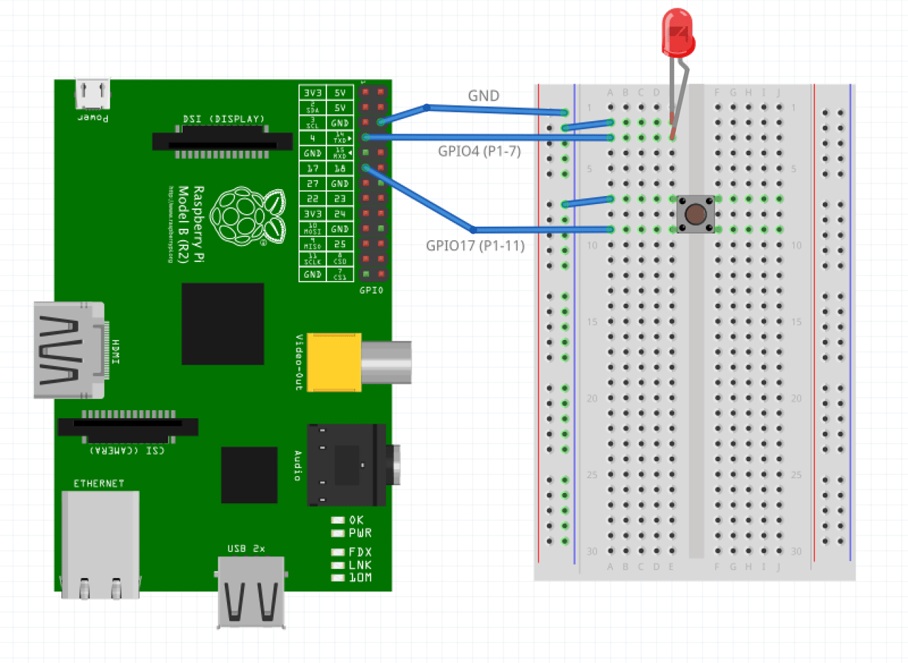 How To Access Your Raspberry Pi's GPIO Over the Internet