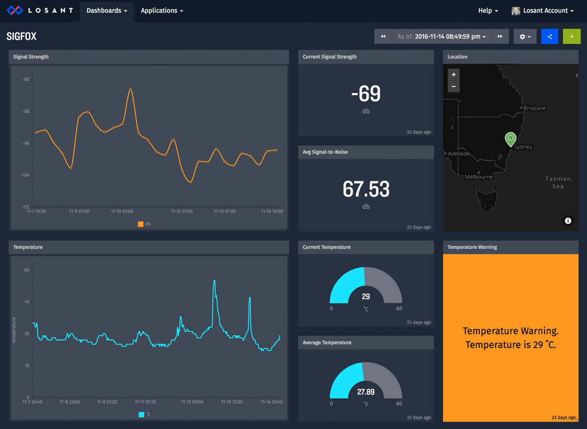Collect Monitor And Visualize Your Sigfox Data With Losant