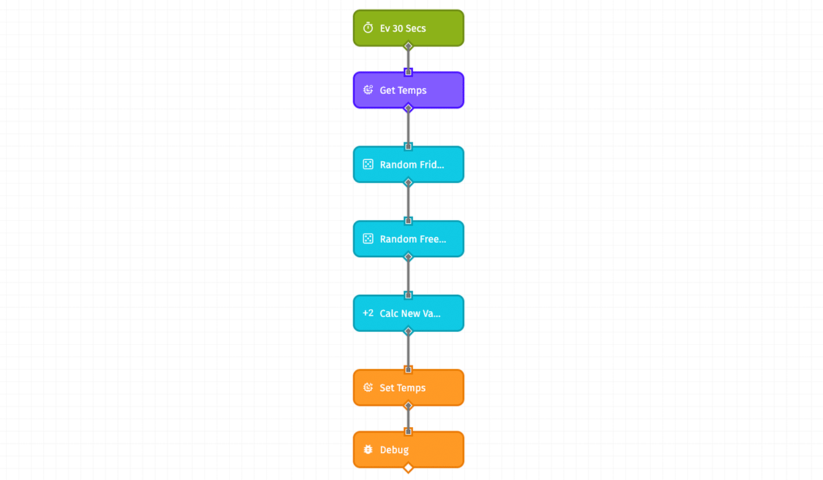 How To Simulate Devices And Incoming Data For Iot Applications