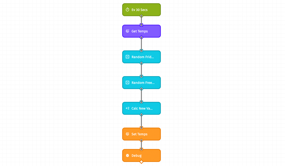 How To Simulate Devices And Incoming Data For Iot Applications