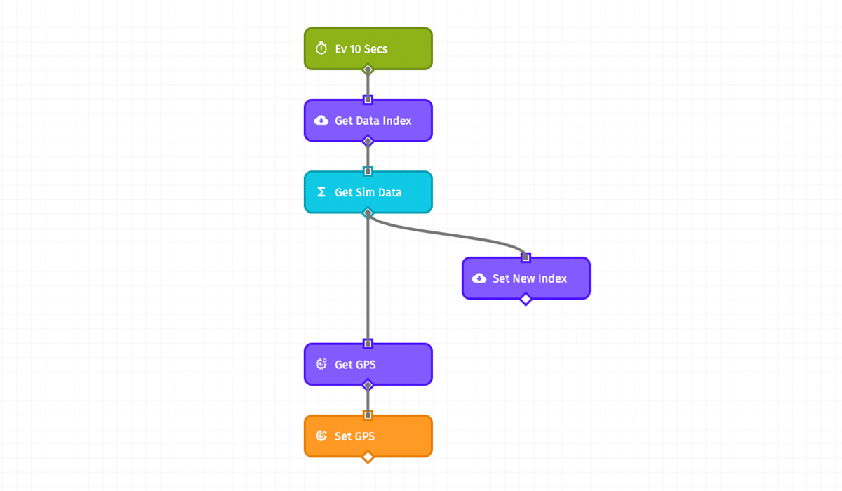 How To Simulate Devices and Incoming Data for IoT Applications