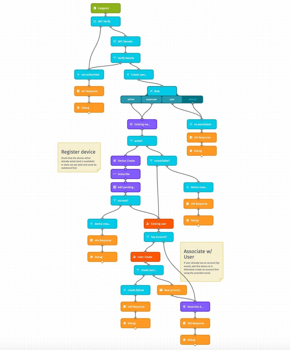 Develop Good Workflow Practices With Losant