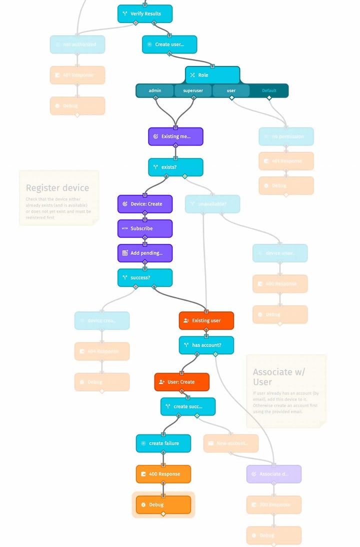 Develop Good Workflow Practices With Losant