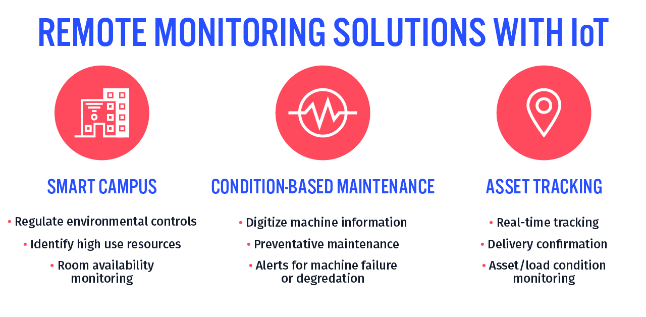 Social Distancing in the Realm of IoT