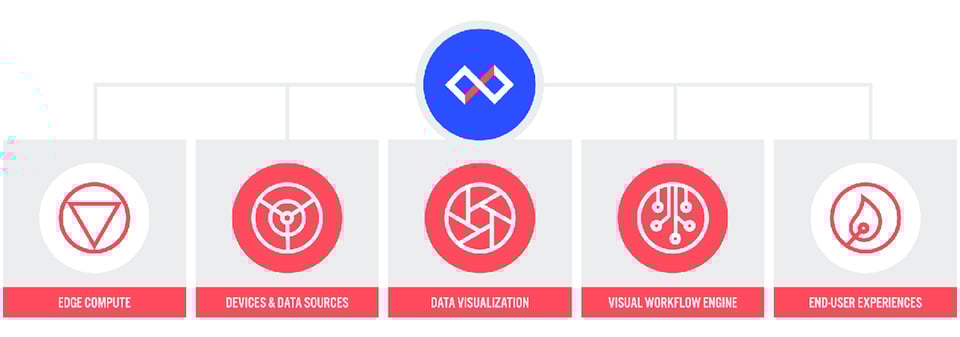 Take Your IoT Development to the Next Level with Losant