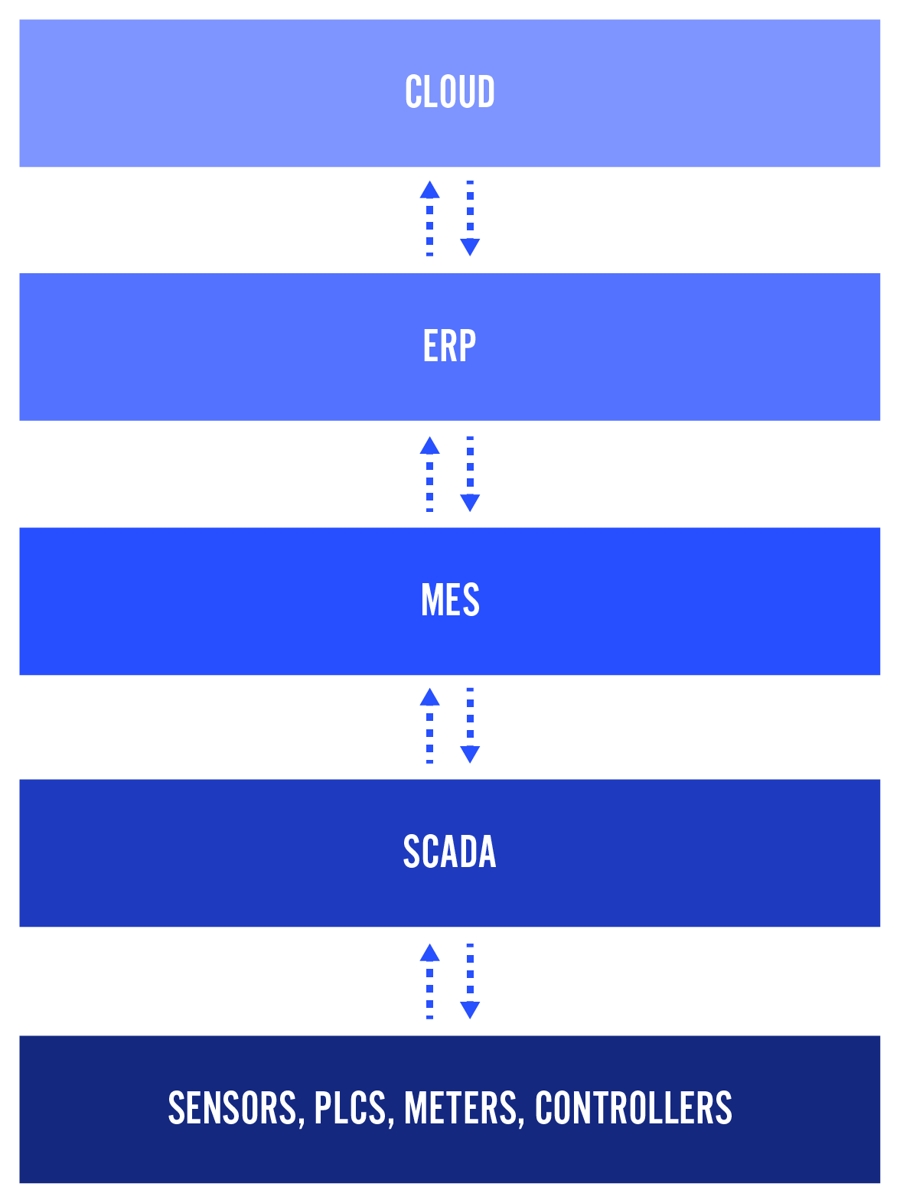 What Is the Unified Namespace (UNS) and Why It Matters for Manufacturers