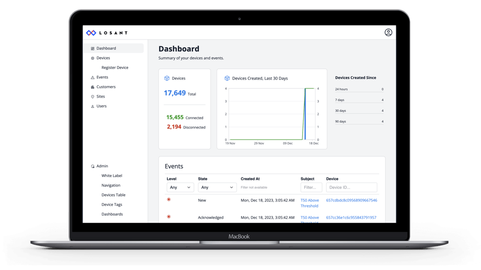 Breaking Down Barriers: How Pre-Built Platforms Accelerate Connected ...