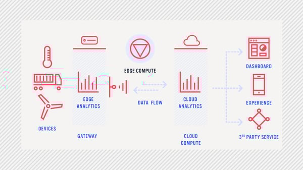 Maximize Data Results with an Edge and Cloud Hybrid IoT Strategy