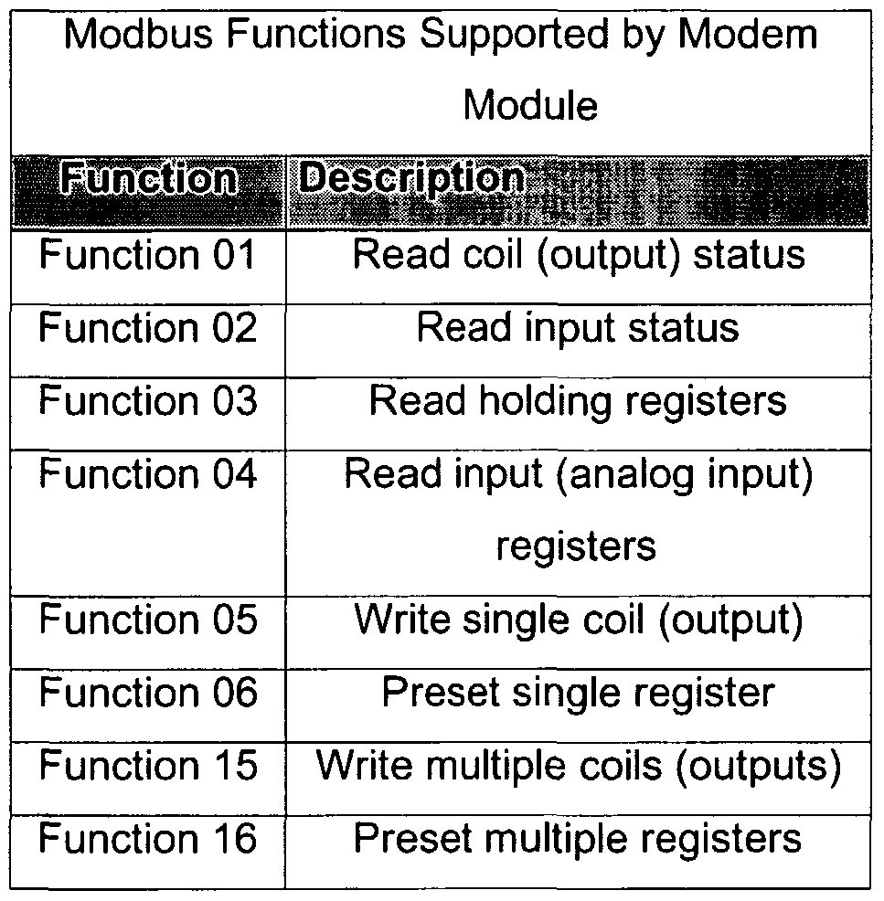 Innovative Cloud PLC Communication Using Modbus TCP/IP and Losant