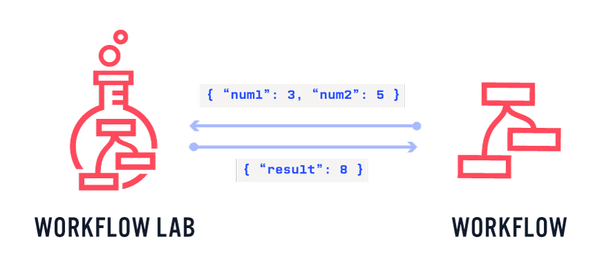 Welcome to the Workflow Lab
